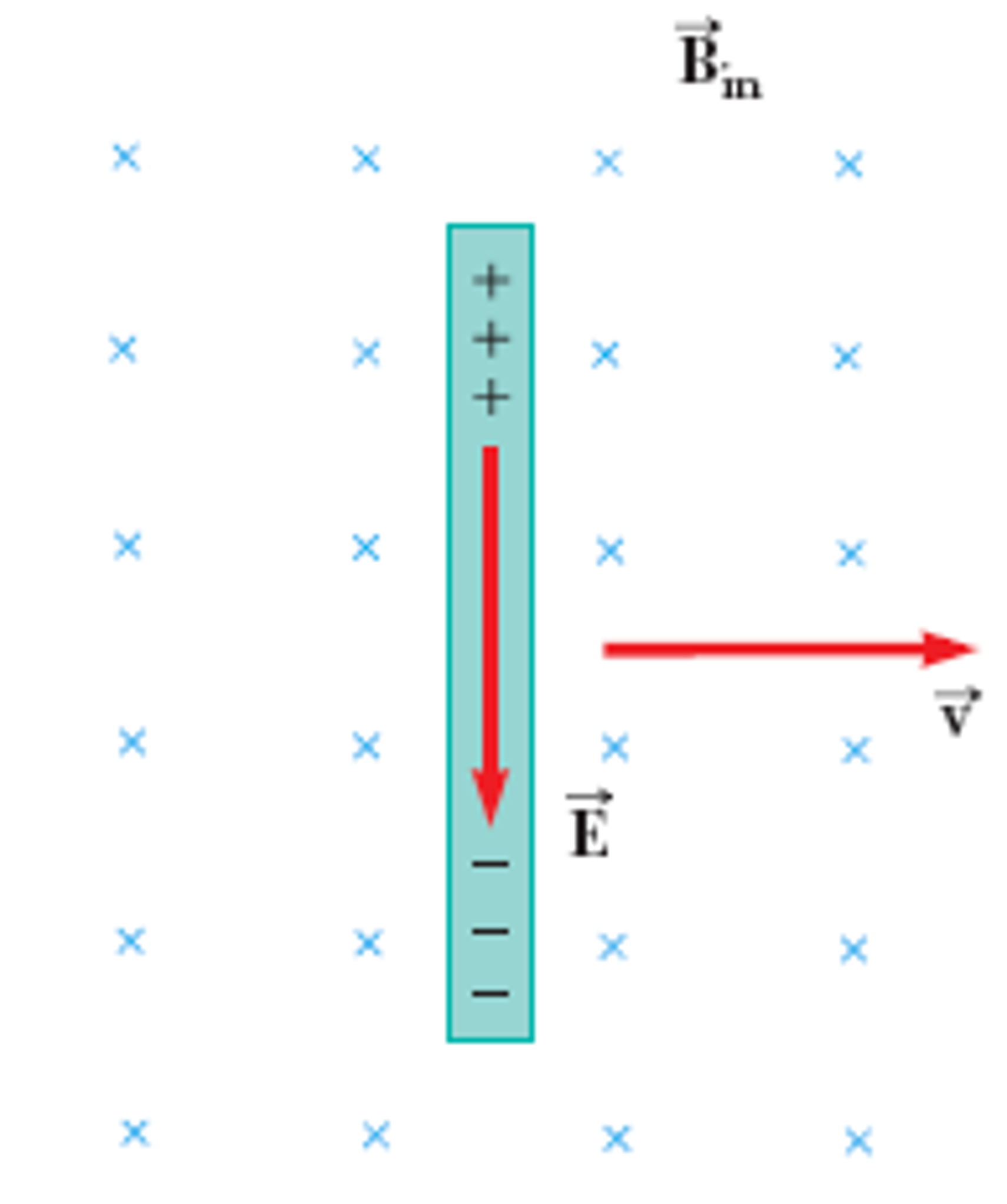 Solved As the bar in the figure below moves perpendicular to | Chegg.com