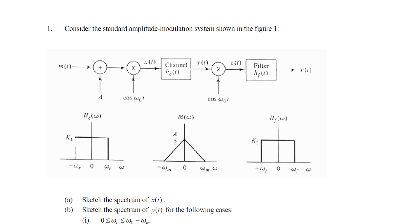 Solved (a) sketch the spectrum of x(t) (b) sketch the | Chegg.com