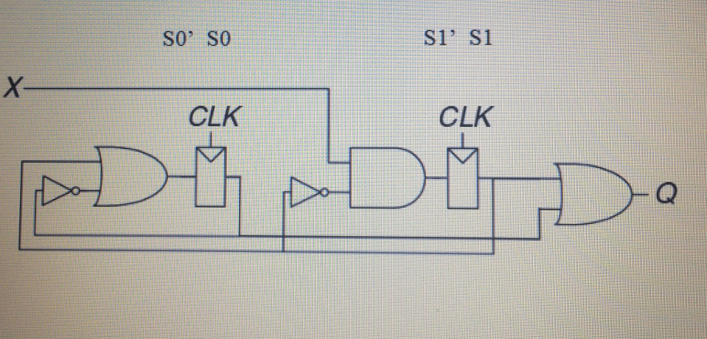 Solved Analyze the Moore FSM shown in Figure. Write the | Chegg.com
