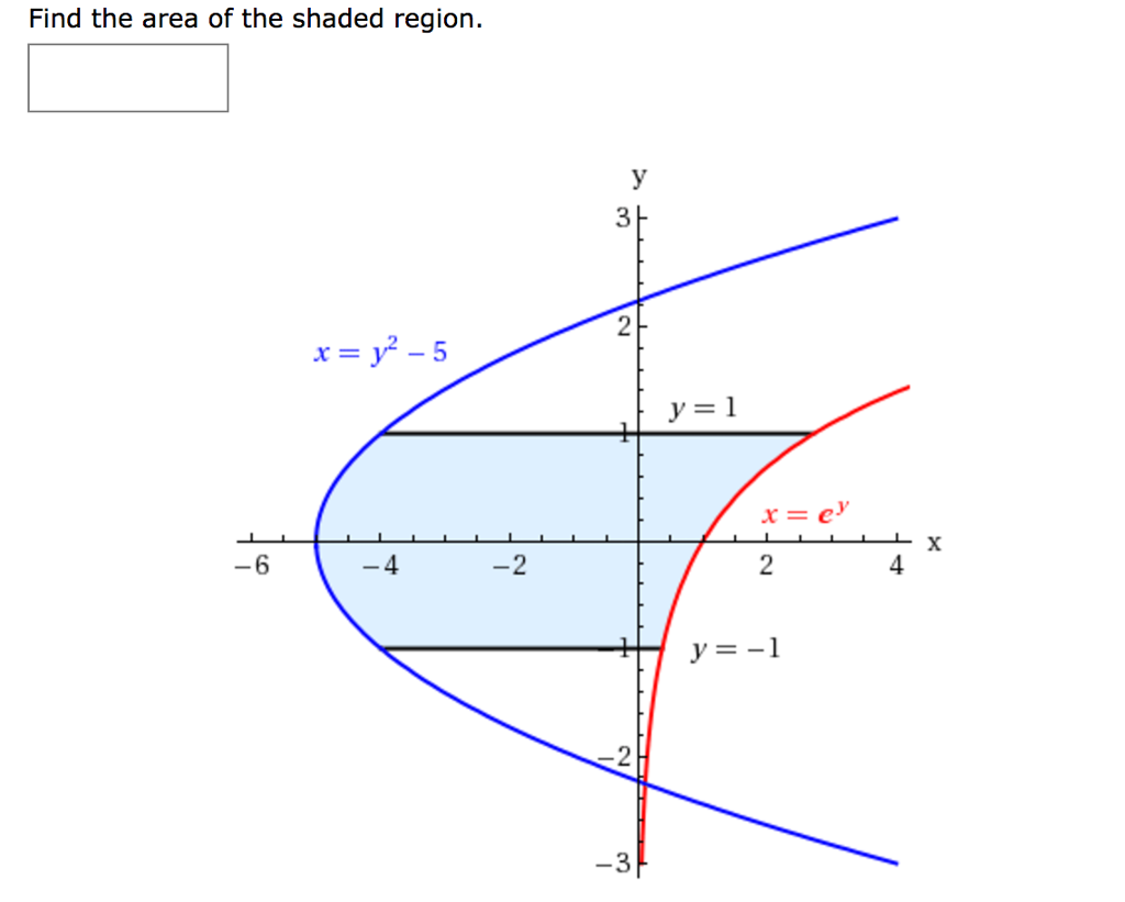 Solved Find the area of the shaded region. | Chegg.com