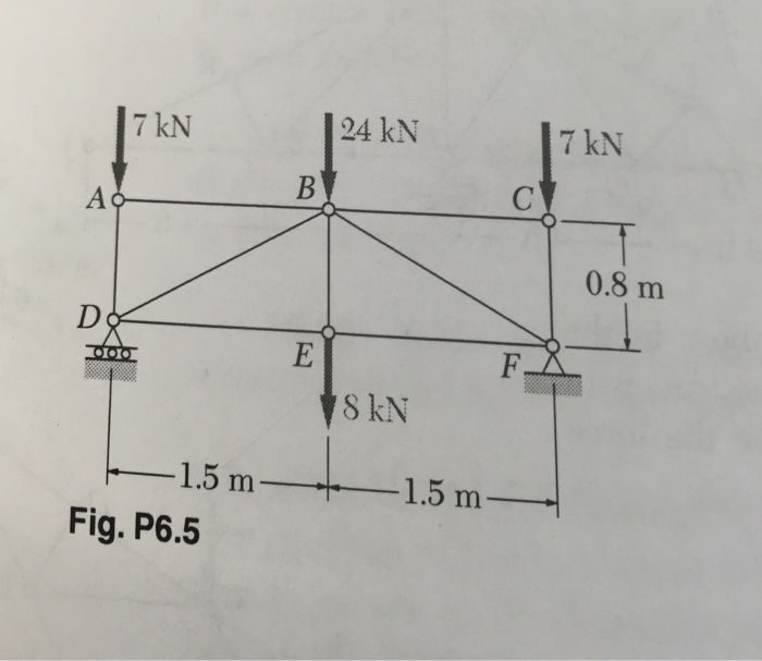 Solved 6.5 using method of joint determine the force in each | Chegg.com