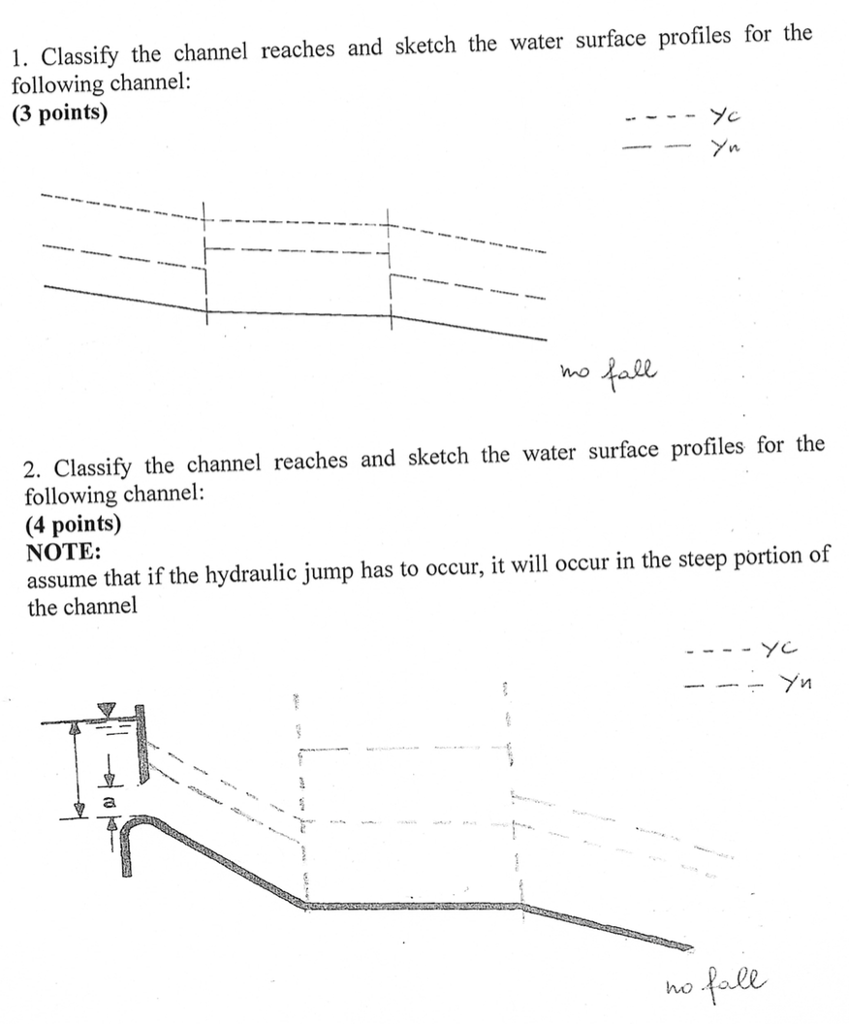 Solved Classify the channel reaches and sketch the water | Chegg.com