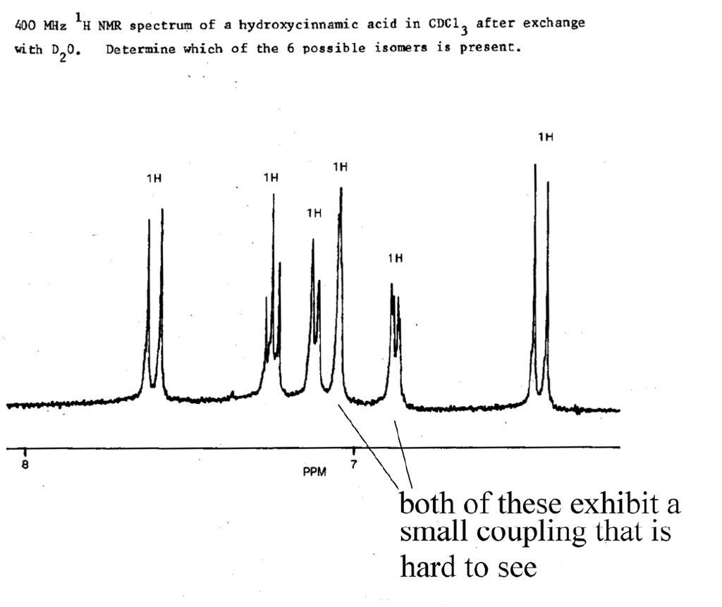 Solved 400 MHz^1H NMR spectrum of a hydroxycinnamic acid in | Chegg.com