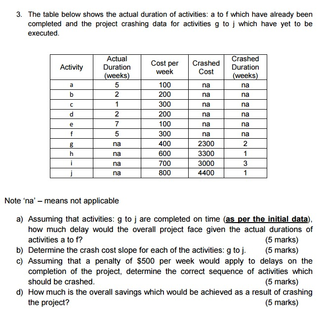 Solved The table below shows the actual duration of | Chegg.com