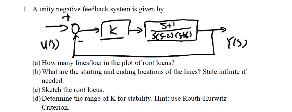 Solved A unity negative feedback system is given by (a) How | Chegg.com