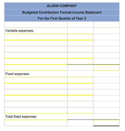 Solved Alden Company has decided to use a contribution | Chegg.com