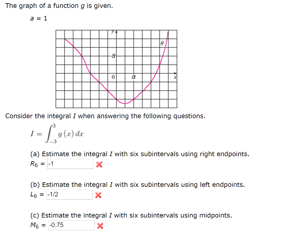 Solved The graph of a function g is given. a = 1 Consider | Chegg.com