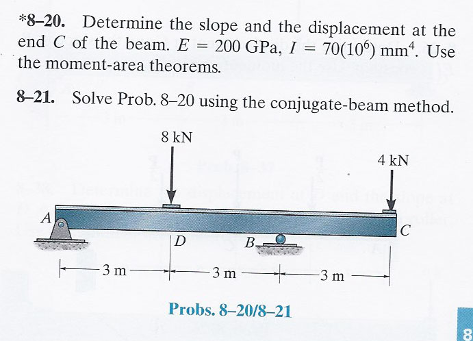 Solved This is for problem 8/21. To get the points please | Chegg.com