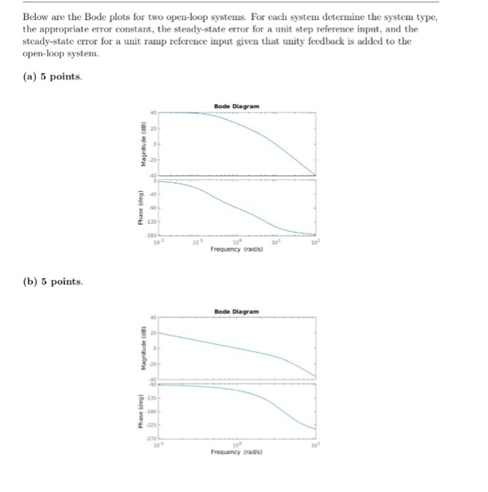 Below are the Bode plots for two open-loop systems. | Chegg.com