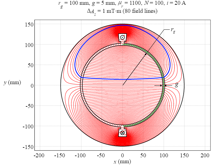 Solved Consider again the simple rotating machine in | Chegg.com