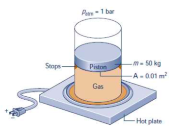 Solved As shown in figure bellow, a vertical piston–cylinder | Chegg.com