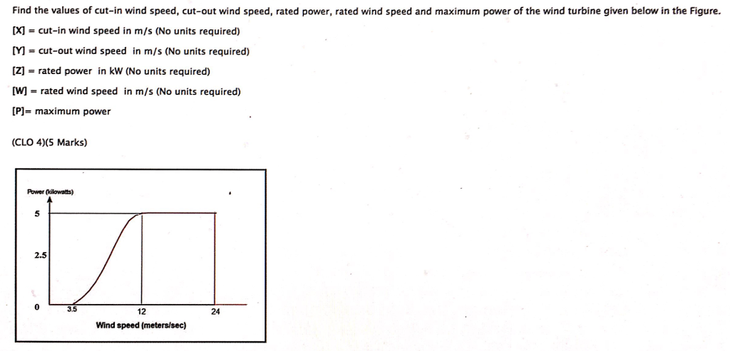 Solved Find the values of cut-in wind speed, cut-out wind | Chegg.com