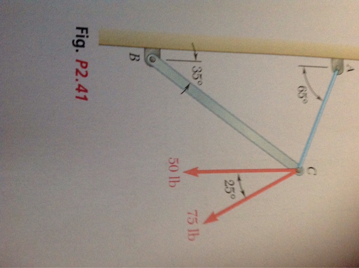 Solved Use given figure. Determine (a) the required tension | Chegg.com