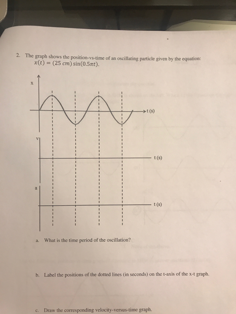 Solved 2. The graph shows the position-vs-time of an | Chegg.com