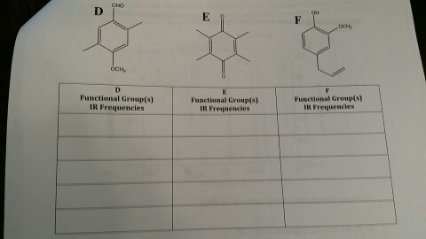 Solved Functional Group(s) IR Frequencies Functional | Chegg.com