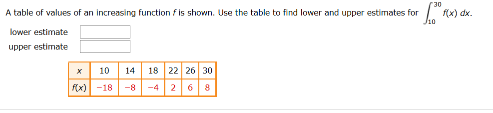 Solved 30 A table of values of an increasing function f is | Chegg.com