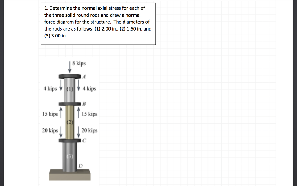 Solved 1. Determine the normal axial stress for each of the | Chegg.com