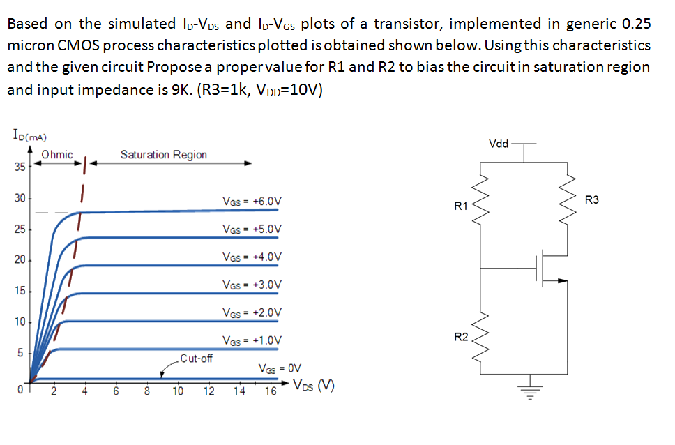 Solved Based on the simulated lD-Vos and lD-VGs plots of a | Chegg.com