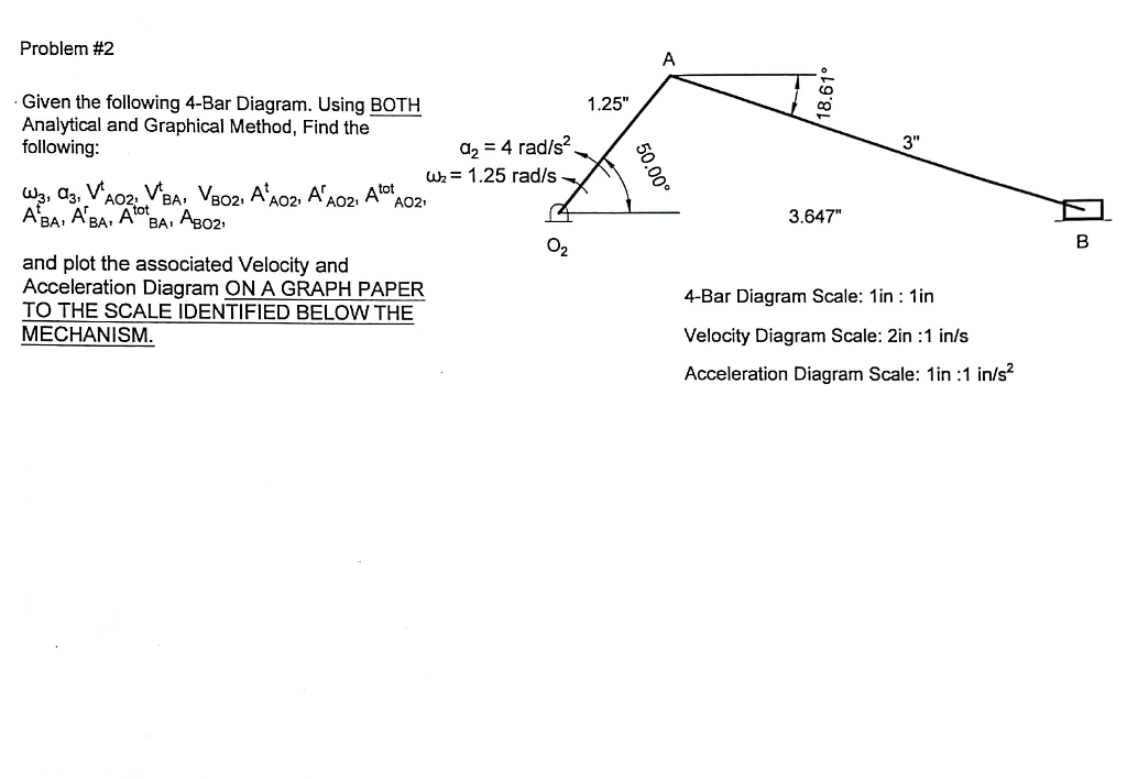 Solved Given the following 4-Bar Diagram. Using BOTH | Chegg.com