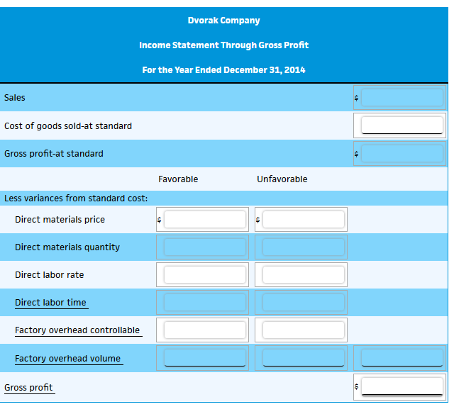 Solved Income Statement with Variances Dvorak Company | Chegg.com