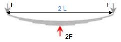 A semi-elliptic leaf spring shown below consists of | Chegg.com