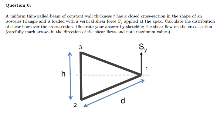 Solved A uniform thin-walled beam of constant wall thickness | Chegg.com