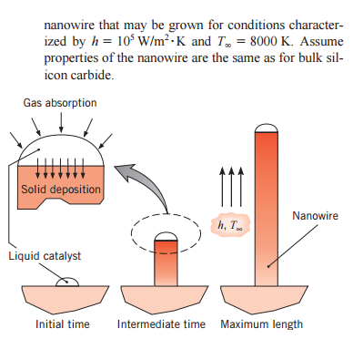 3.109 One method that is used to grow nanowires | Chegg.com