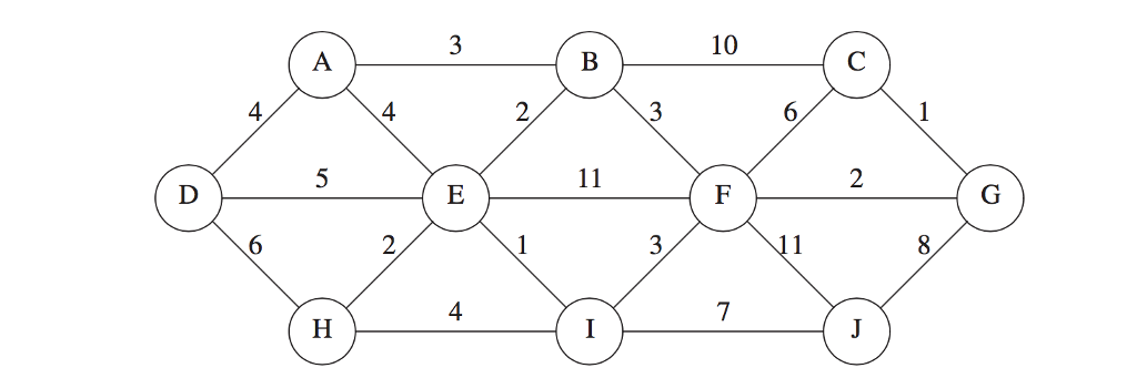 Solved a. Find a minimum spanning tree for the graph in the | Chegg.com