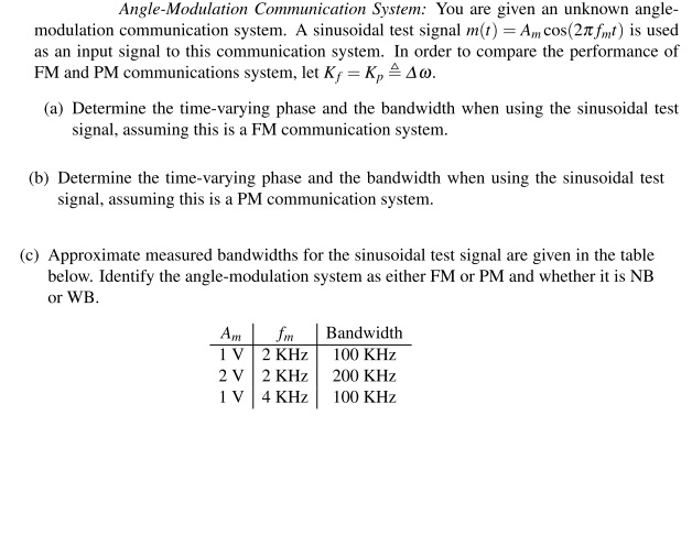 Solved Angle-Modulation Communication System: You are given | Chegg.com