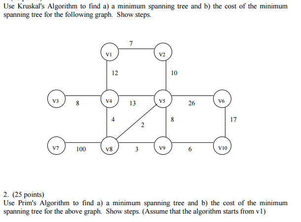 Solved Use Kruskal's Algorithm to find a) a minimum spanning | Chegg.com