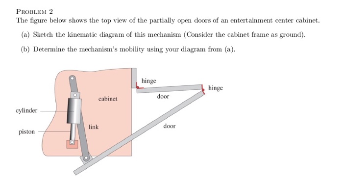 Solved The figure below shows the top view of the partially | Chegg.com