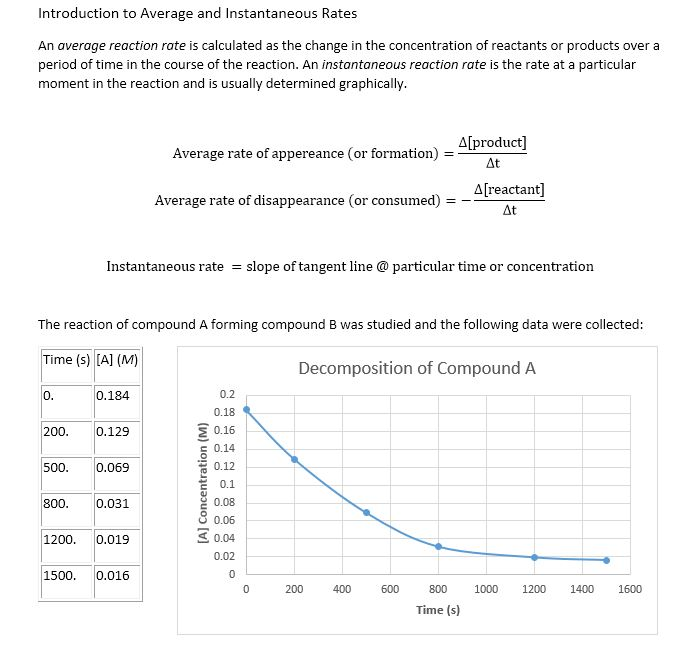 Solved Introduction to Average and Instantaneous Rates An | Chegg.com