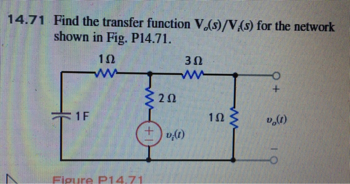 Solved Find the transfer function V_o(s)/V_i(s) for the | Chegg.com
