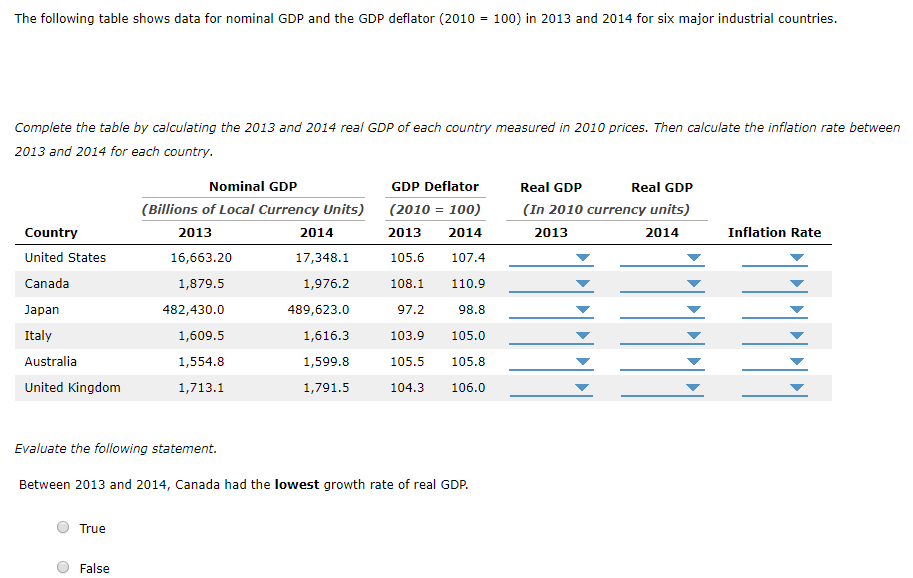 Solved The following table shows data for nominal GDP and | Chegg.com