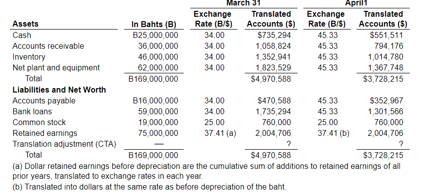 Solved Bangkok Instruments, Ltd.(A). Bangkok Instruments, | Chegg.com