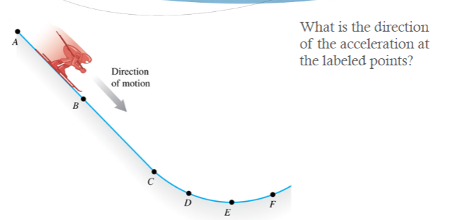 Solved What is the direction of the acceleration at the | Chegg.com