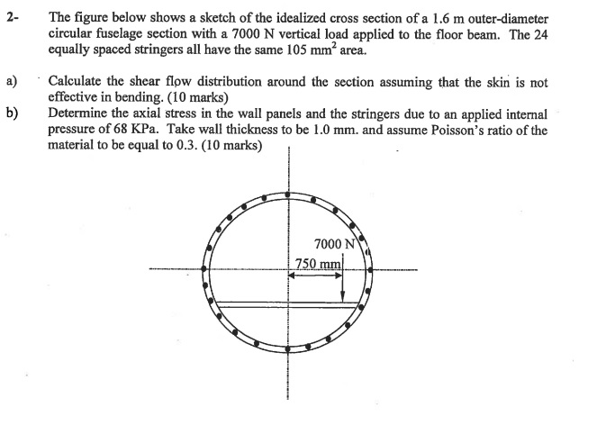 Solved 2- The figure below shows a sketch of the idealized | Chegg.com