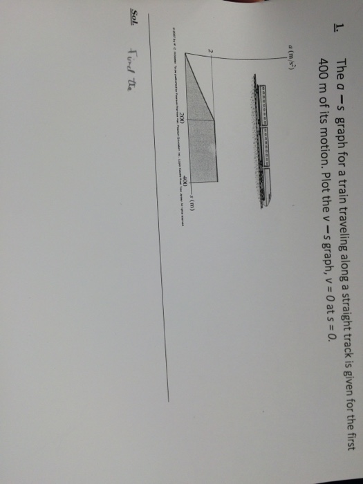 Solved The a-s graph for a train traveling along a straight | Chegg.com