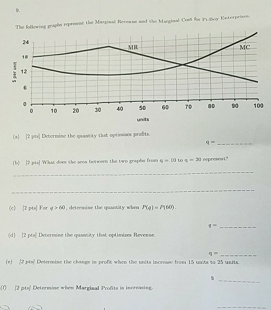 Solved The following graphs represent the Marginal Revenue | Chegg.com