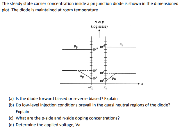Solved The steady state carrier concentration inside a pn | Chegg.com