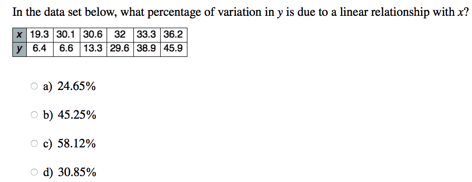 Solved In the data set below, what percentage of variation | Chegg.com
