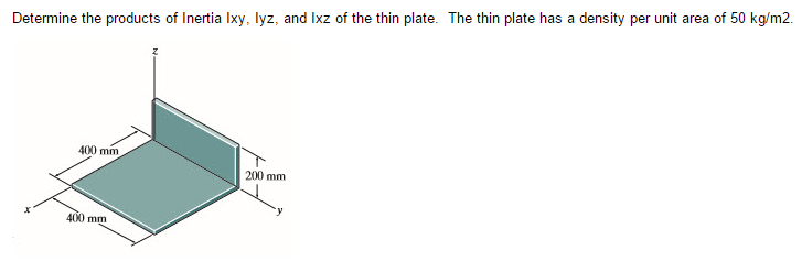 Solved Determine the products of Inertia Ixy, lyz, and Ixz | Chegg.com