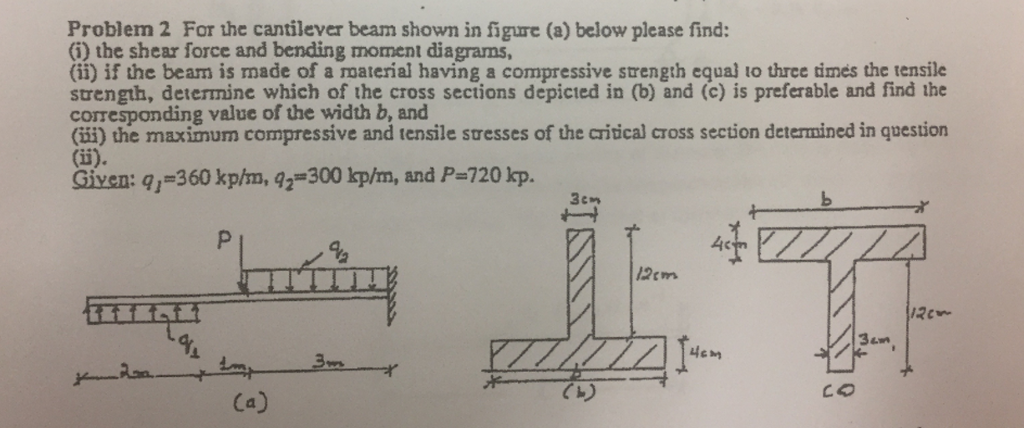 Solved For the cantilever beam shown in figure (a) below | Chegg.com