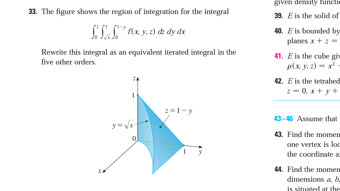 Solved The figure shows the region of integration for the | Chegg.com