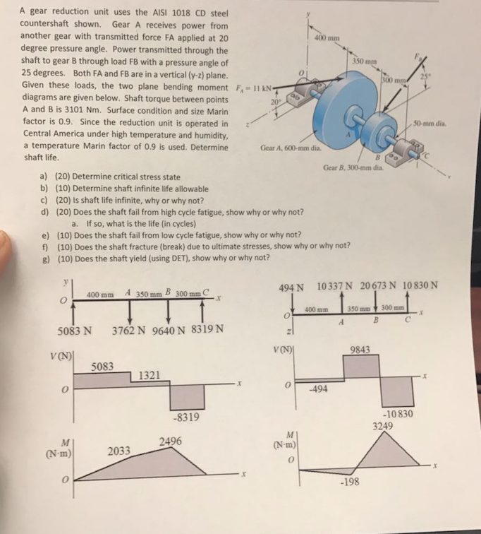 A gear reduction unit uses the AISI 1018 CD steel | Chegg.com