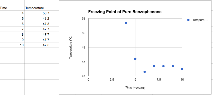Solved Colligative properties - How do I calculate the | Chegg.com