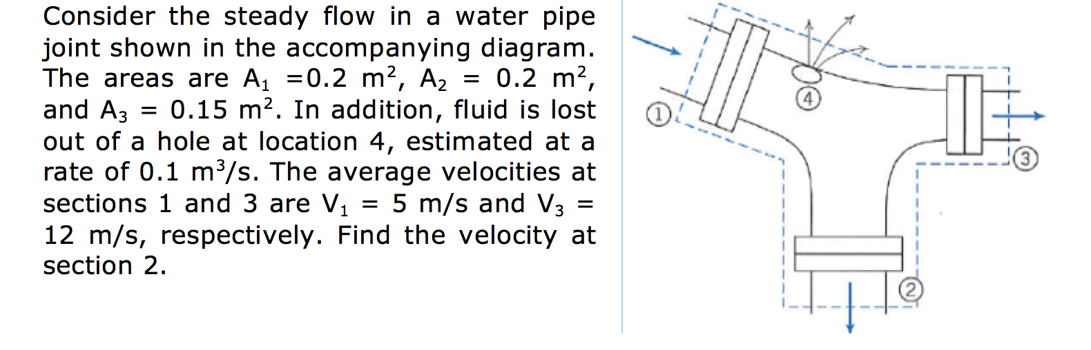 Solved Consider the steady flow in a water pipe joint shown | Chegg.com