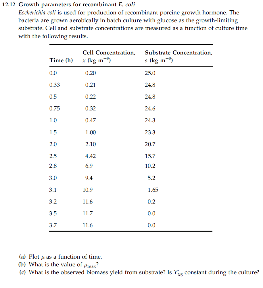 Solved 12.12 Growth parameters for recombinant E. coli | Chegg.com