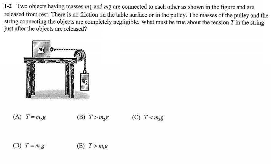 Solved I 2 Two Objects Having Masses M And M2 Are Connected