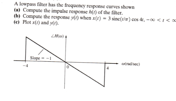 Solved A lowpass filter has the frequency response curves | Chegg.com
